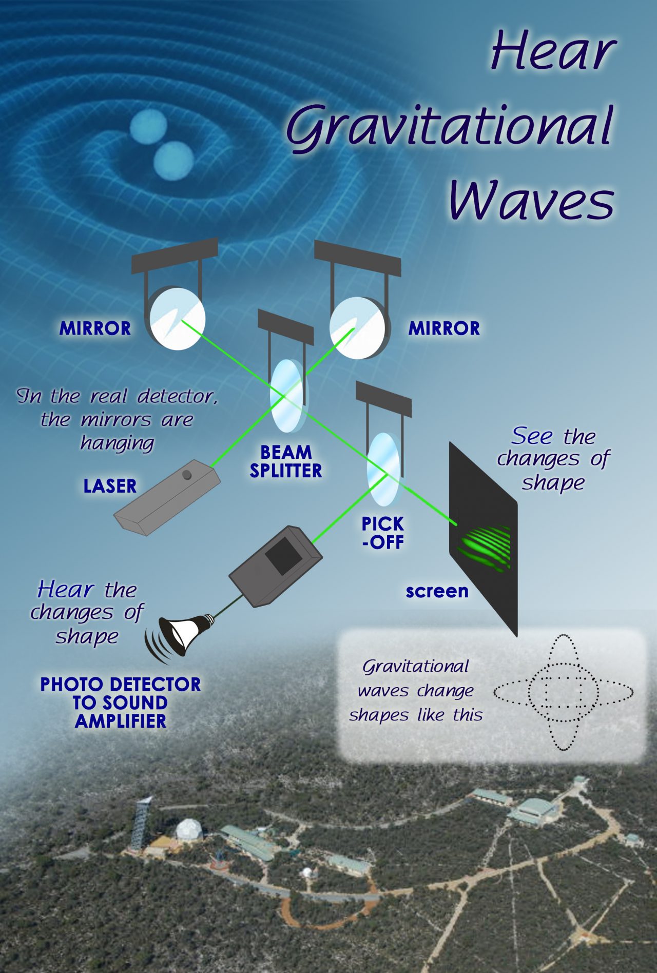 Posters - Einstein-First Project