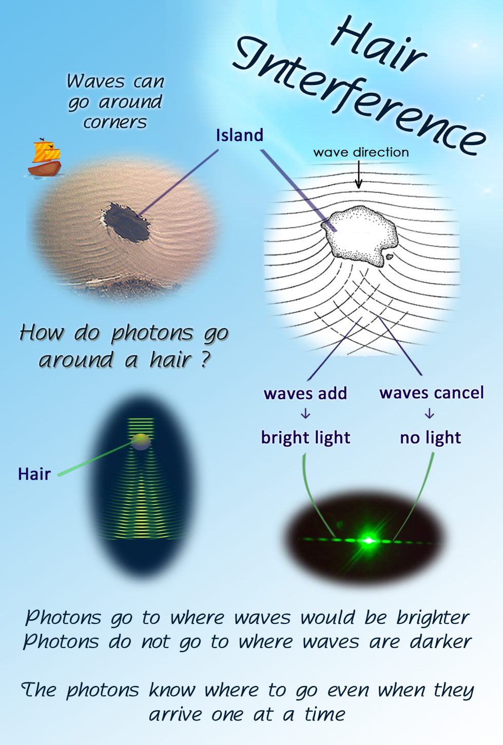 Posters - Einstein-First Project