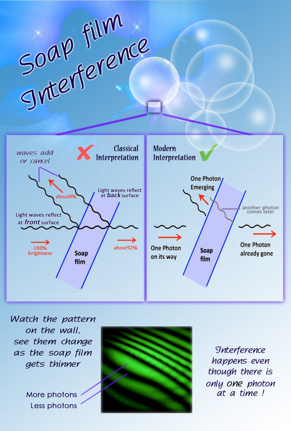 Posters - Einstein-First Project