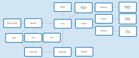 AF - Teacher Background - Einstein-First Project