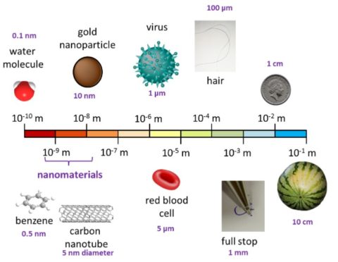 AF - Teacher Background - Einstein-First Project