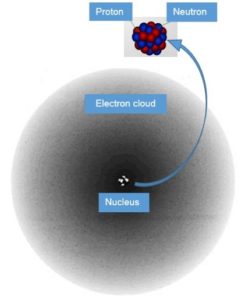 AF - Teacher Background - Einstein-First Project