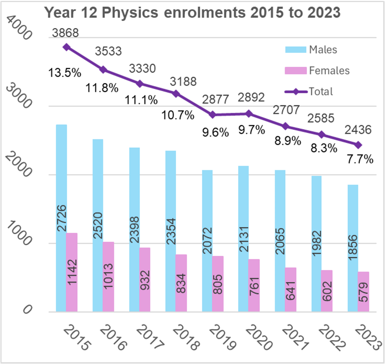 Published Papers - Einstein-First Project
