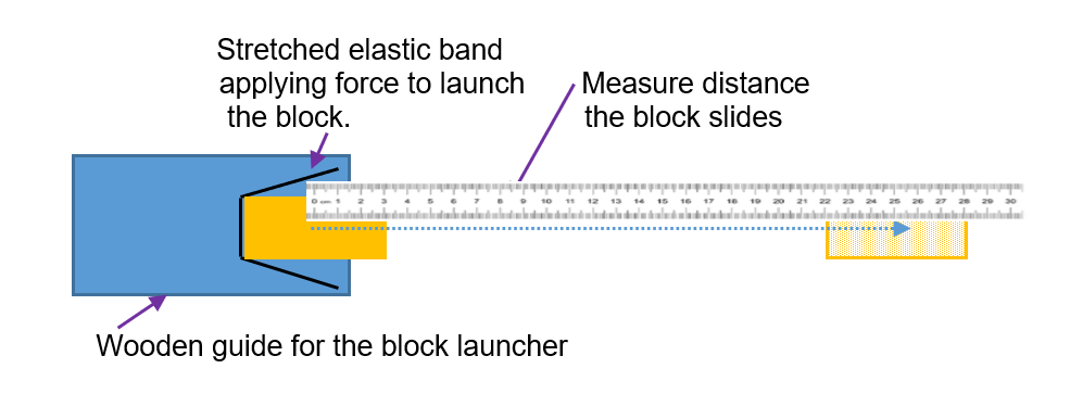 MF - Lesson 2 - Einstein-First Project